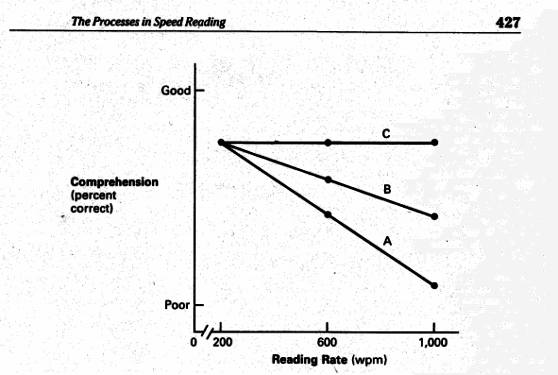 How to Read and Actually Learn (No Speed Reading!)