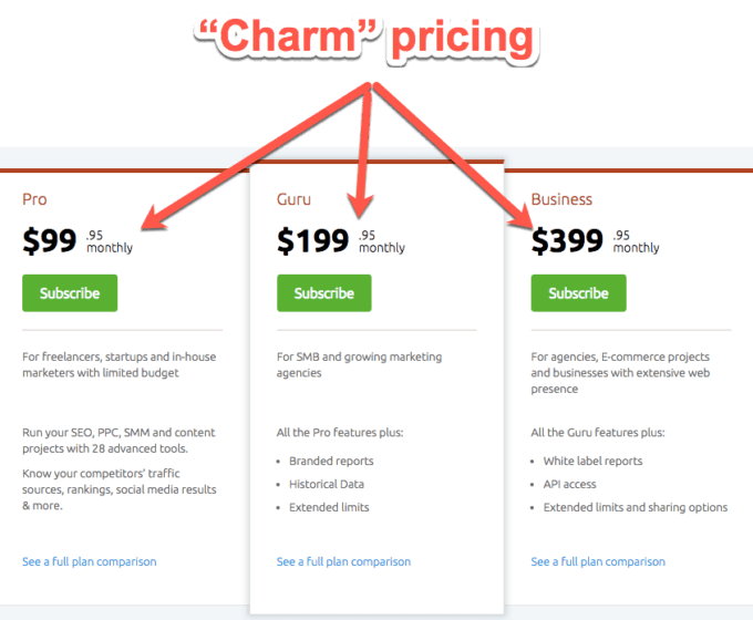 Entrepreneur's Guide to Pricing Anything with Laser Like Accuracy