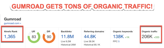 18 Gumroad Tips Learned from Selling $450,000 in Digital Products ...