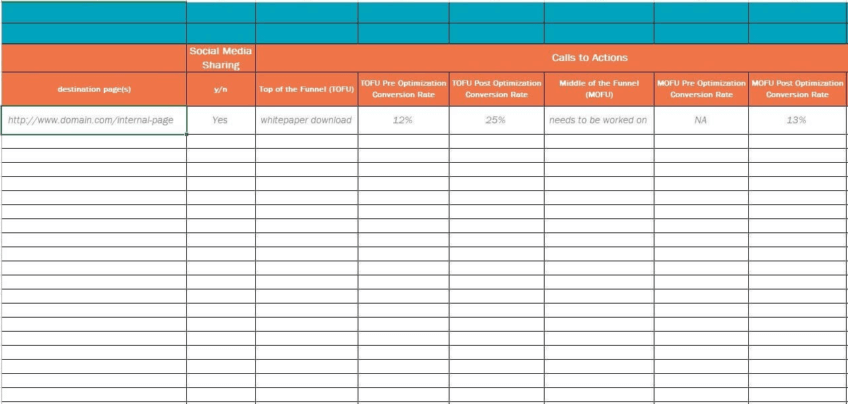 7 free excel templates for marketers and how to use them for epic ...