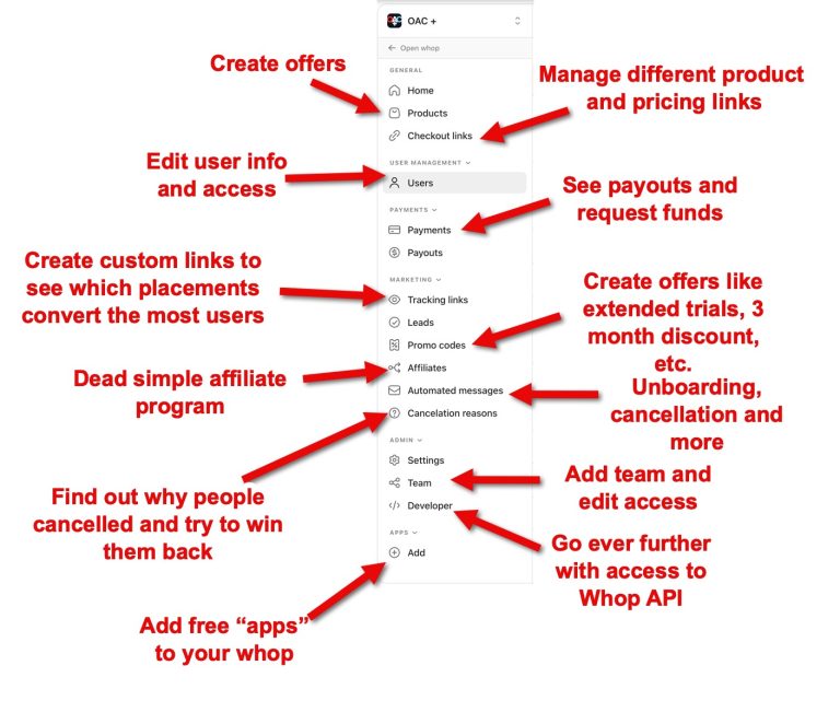 My Full Whop Review – Thoughts After Our First $63K in 60 Days - EntreResource.com